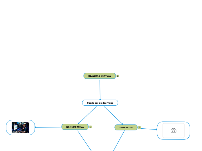 REALIDAD VIRTUAL - Mind Map